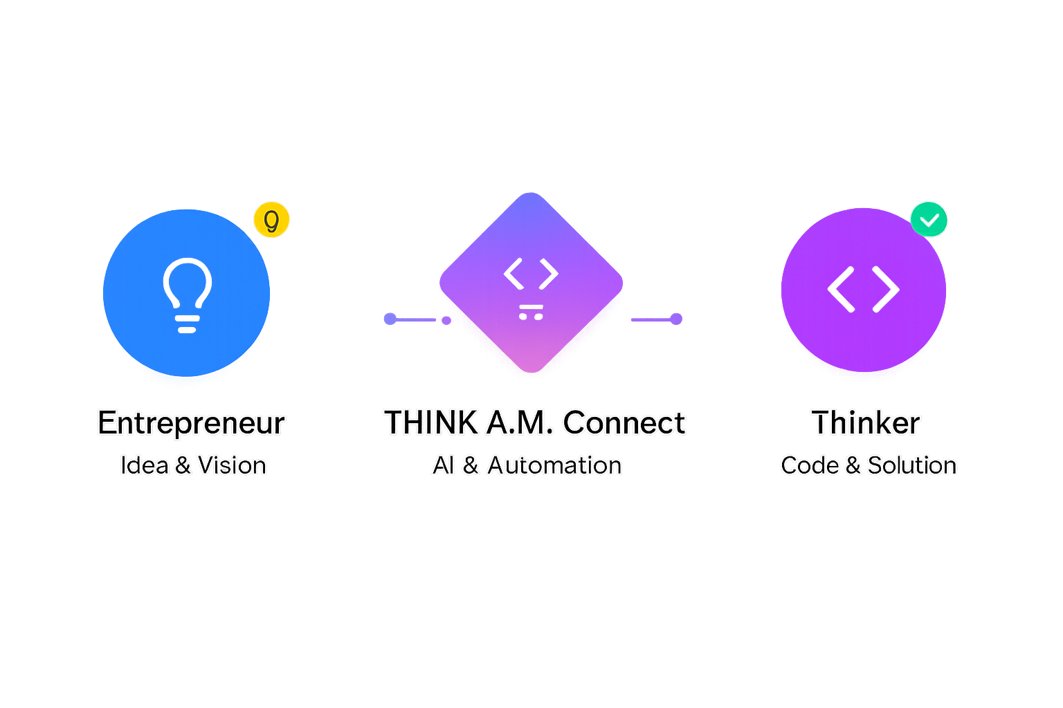Think A.M. Connect